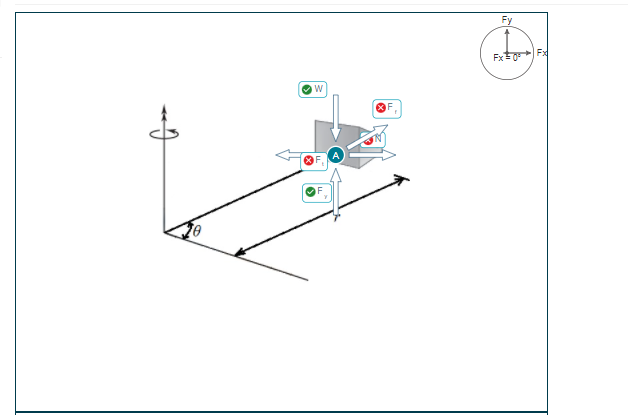 Solved DRAW FREE BODY DIAGRAM USING THESE FORCES: W Ff N Ft | Chegg.com