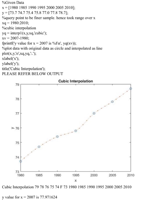 Solved The following table gives the life expectancy in the | Chegg.com
