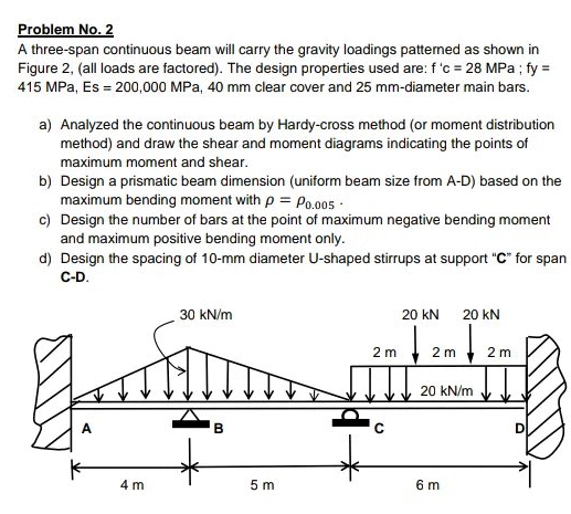Solved Problem No. 2 A three-span continuous beam will carry | Chegg.com