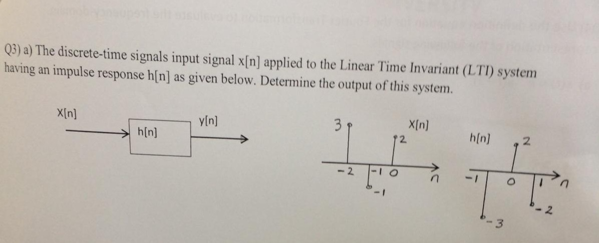 Solved Q3) a) The discrete-time signals input signal x[n] | Chegg.com