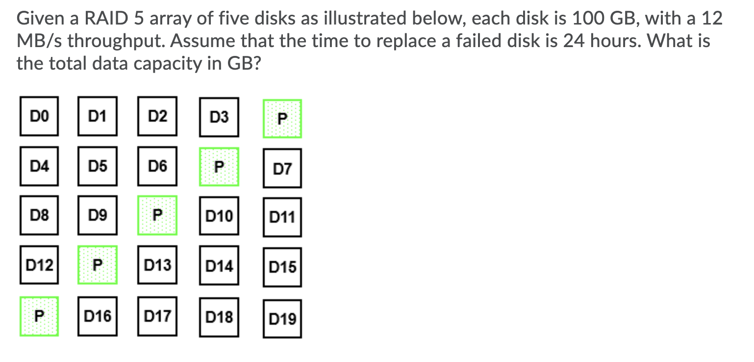Solved Given a RAID 5 array of five disks as illustrated | Chegg.com