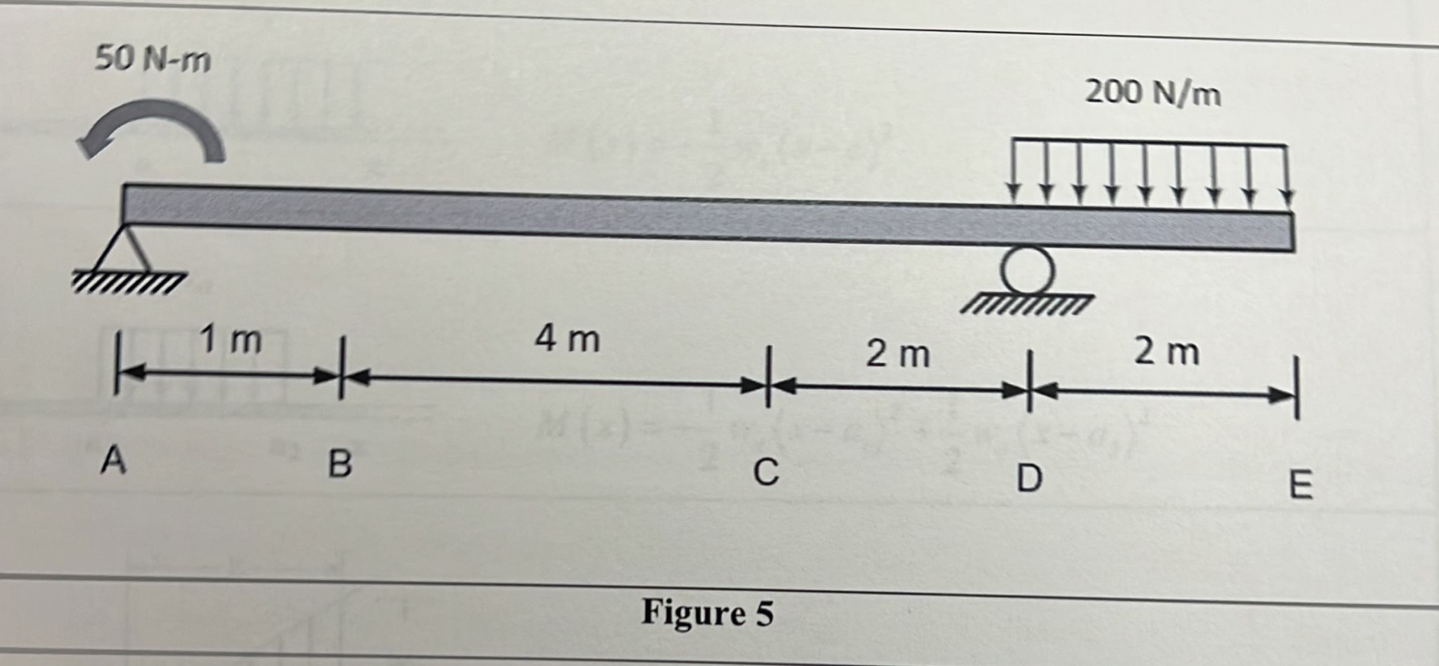 Solved Consider the beam AE with simple supports (pin and | Chegg.com