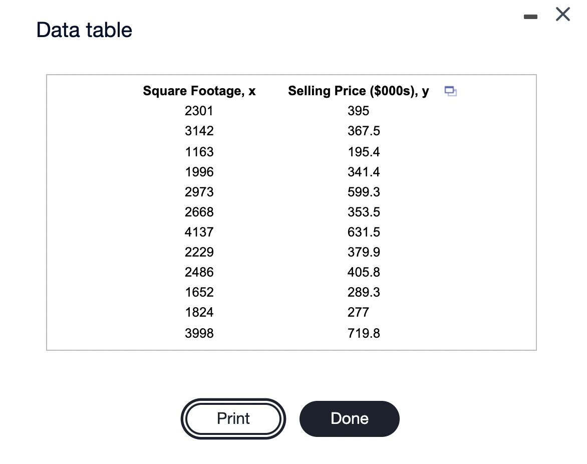 Solved - X Data table Square Footage, x 2301 Selling Price | Chegg.com