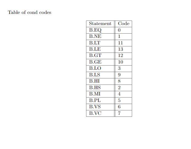 Solved SUB XO, X1, X2 CBZ XO, equal ADDI X7, XZR, #0 B done | Chegg.com