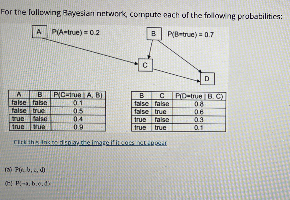 Solved or the following Bayesian network, compute each of | Chegg.com