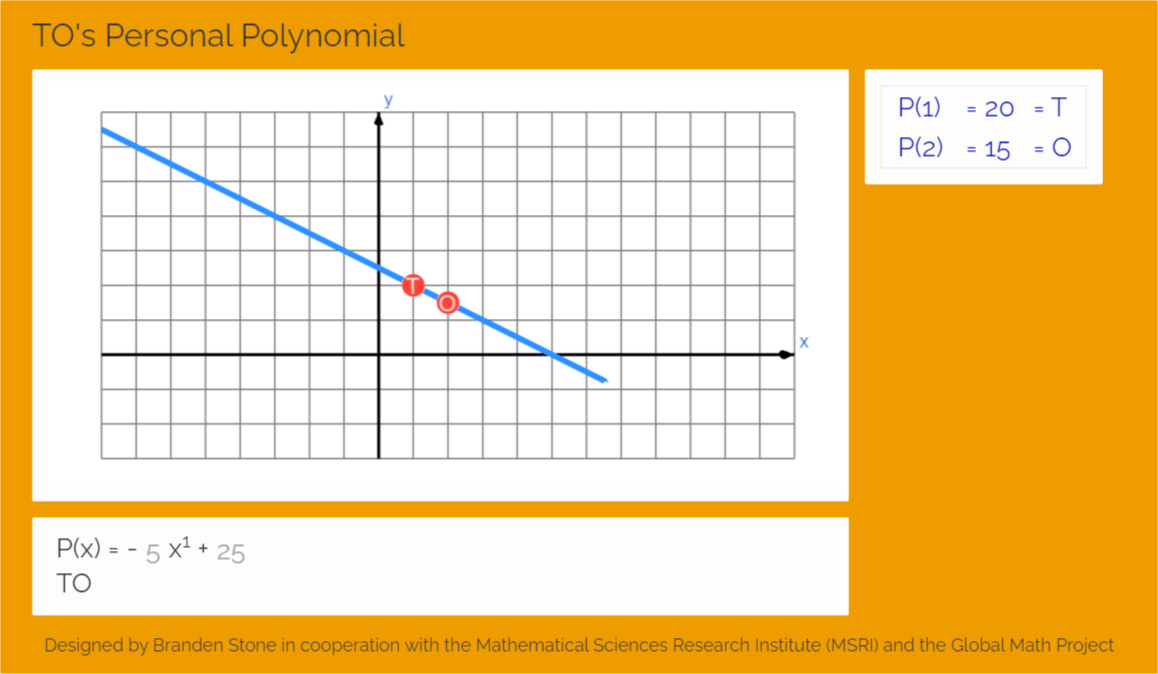 Solved Watch the video below the graph, "The Math Behind The | Chegg.com