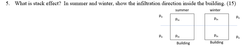 Solved 5. What is stack effect? In summer and winter, show | Chegg.com