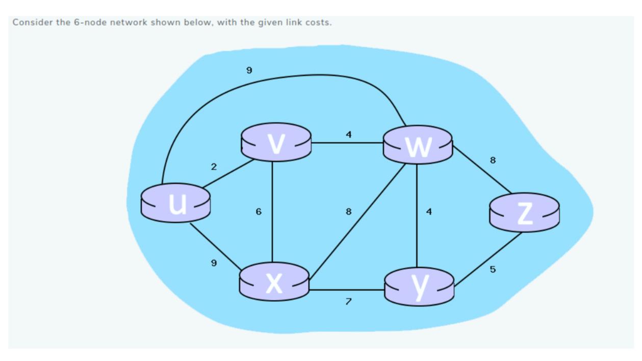 Solved Consider the 6-node network shown below, with the | Chegg.com