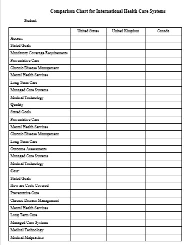 Solved Comparison Chart for International Health Care | Chegg.com