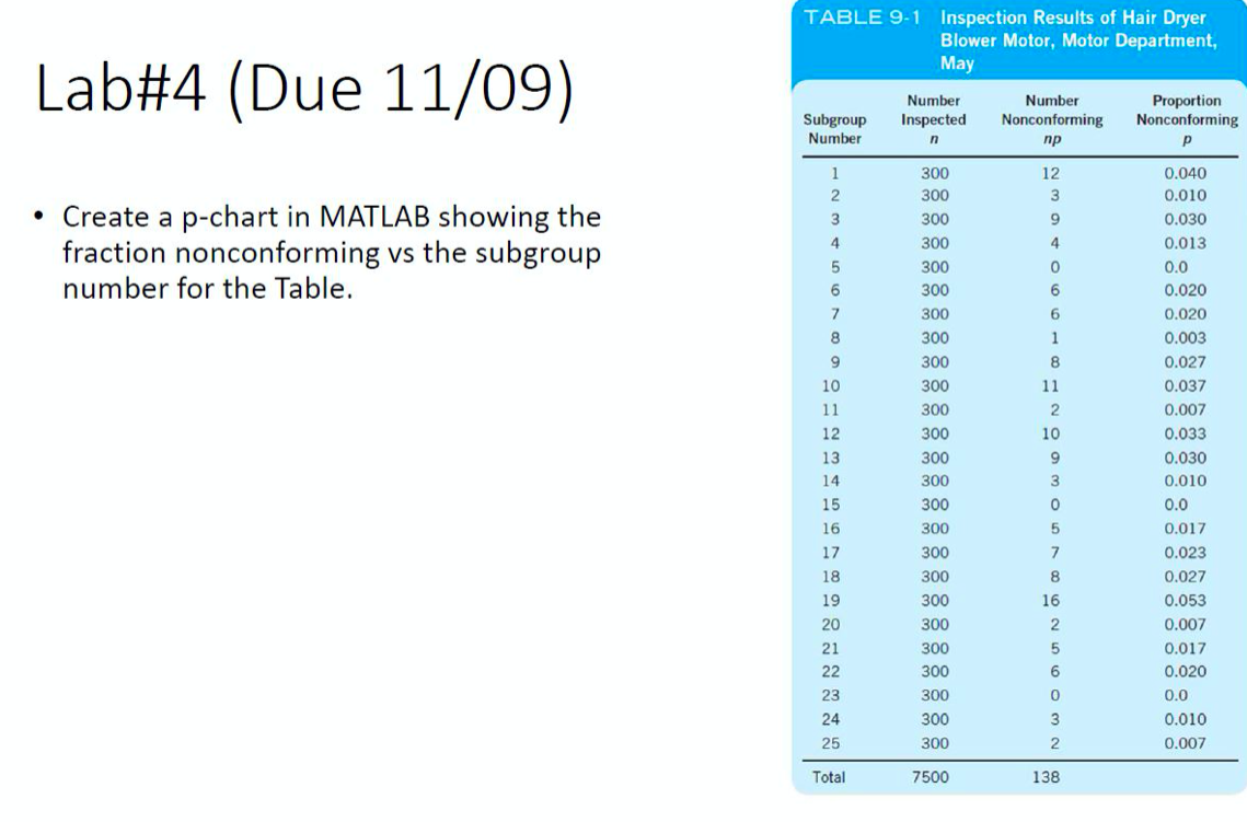 Solved Lab\#4 (Due 11/09) - Create a p-chart in MATLAB | Chegg.com Solved Lab\#4 (Due 11/09) - Create a p-chart in MATLAB | Chegg.com
