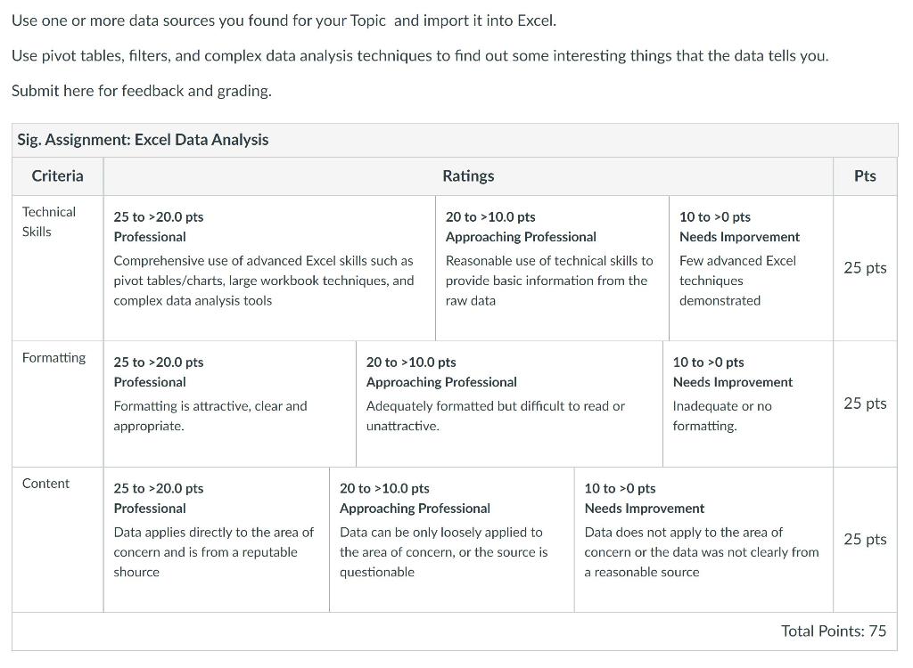 Use one or more data sources you found for your Topic | Chegg.com
