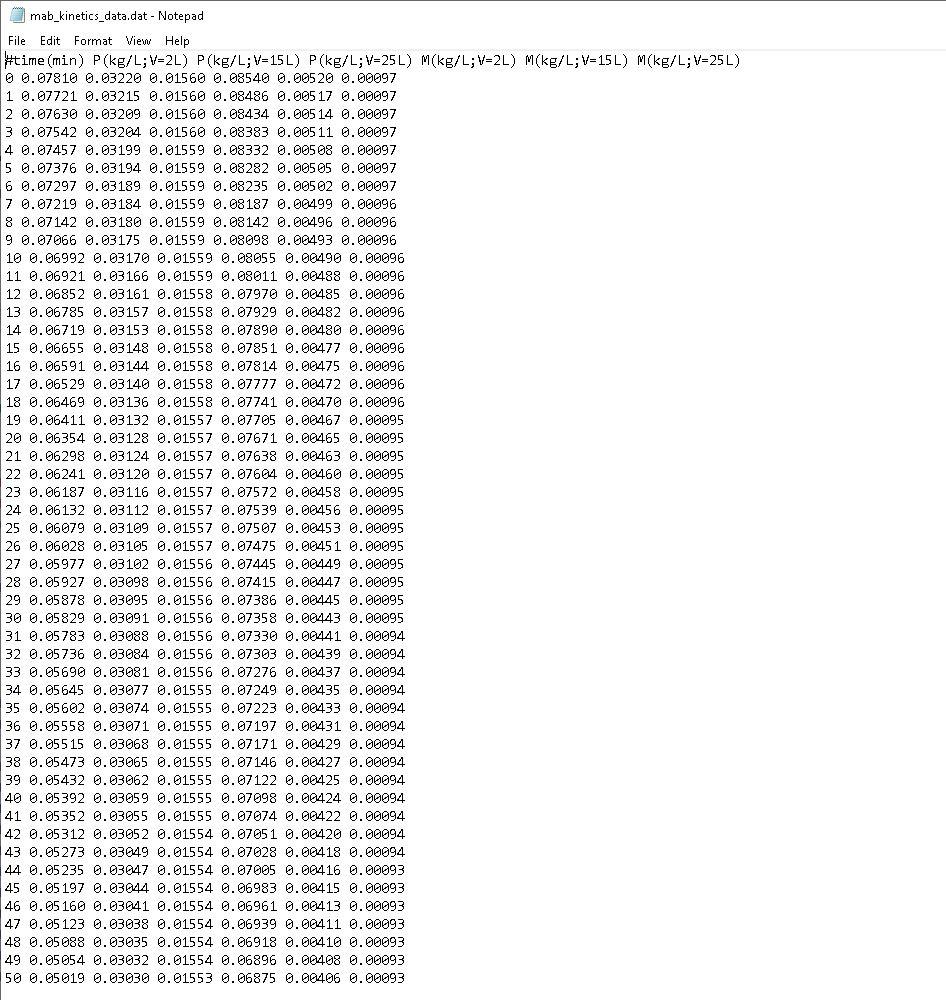 Solved This project will be completed using MATLAB. Upload | Chegg.com