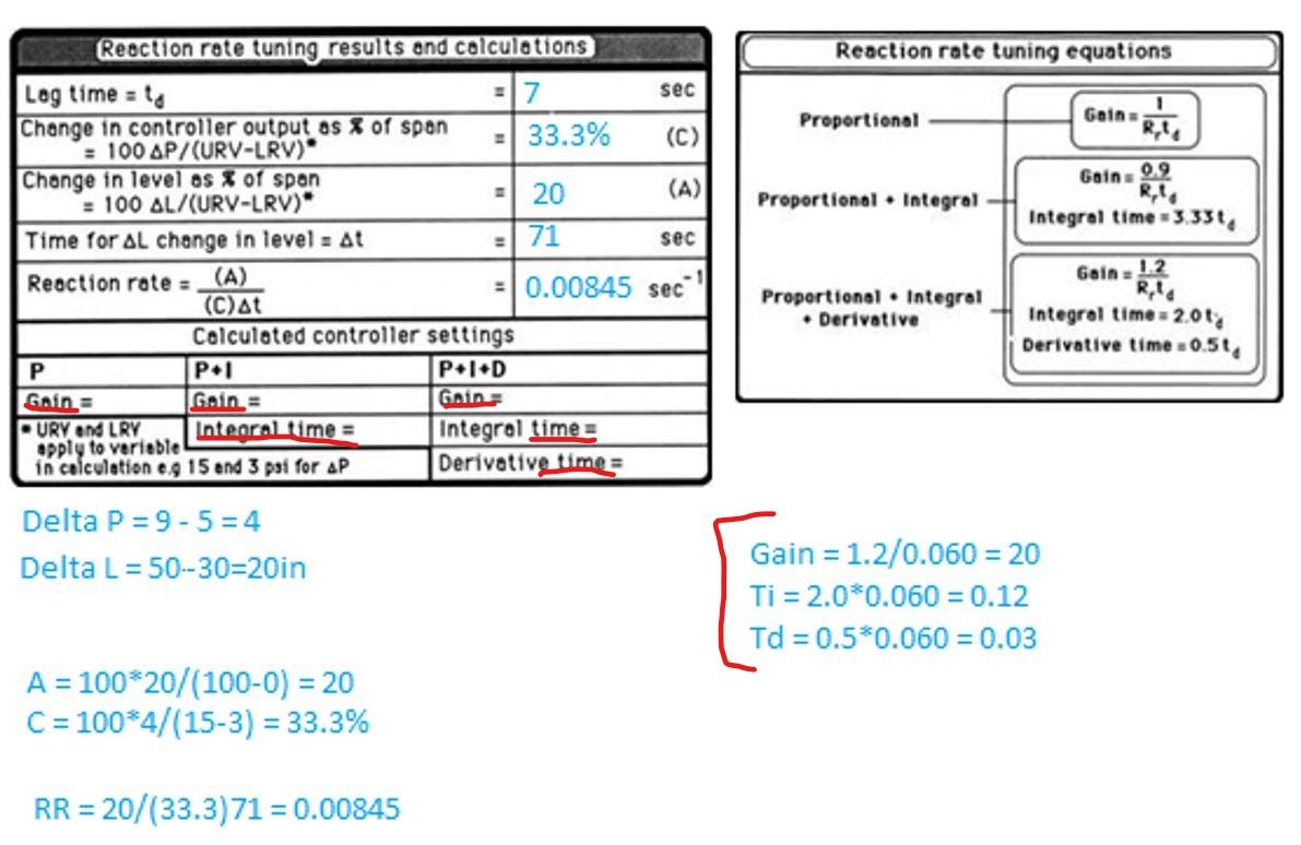 Solved 12. [3] The diagram below shows the reaction curve | Chegg.com