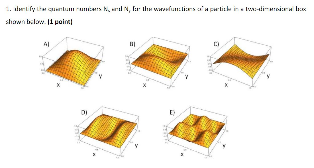Solved 1. Identify the quantum numbers Nx and Ny for the | Chegg.com
