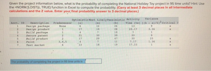 Solved Given the project information below, what is the | Chegg.com