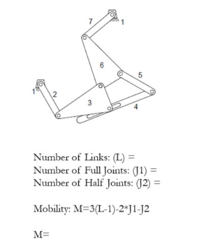 Solved Number of Links: (L)= Number of Full Joints: (J1) = | Chegg.com