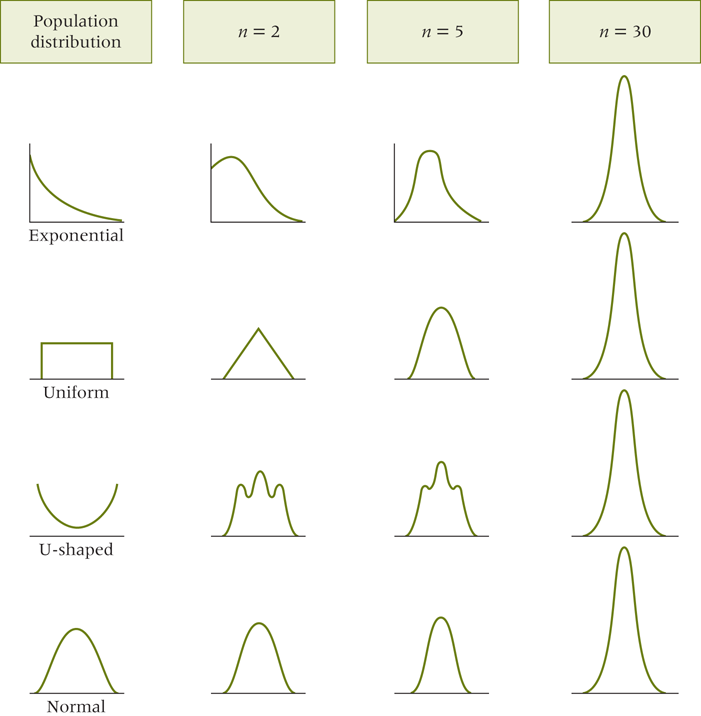 Solved For This Question We Want To Recreate The Following
