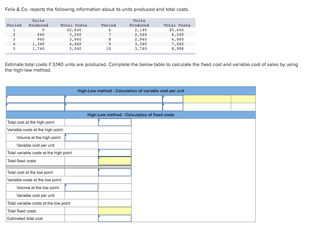 Solved Felix & Co. ﻿reports the following information about | Chegg.com