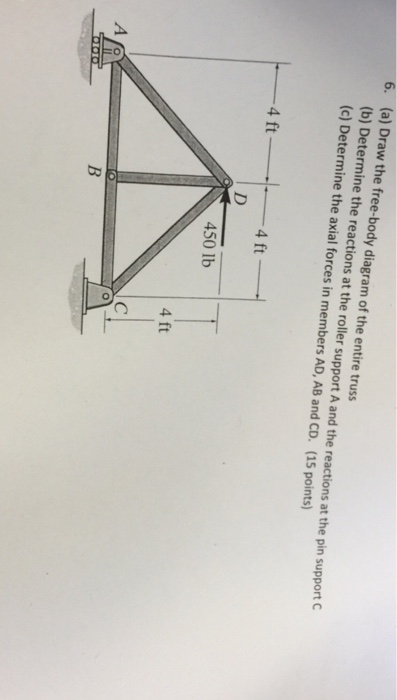 Solved Draw the free-body diagram of the entire truss | Chegg.com