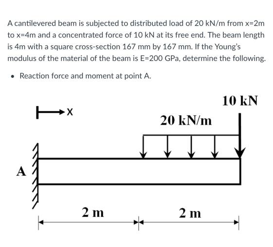 Solved A cantilevered beam is subjected to distributed load | Chegg.com