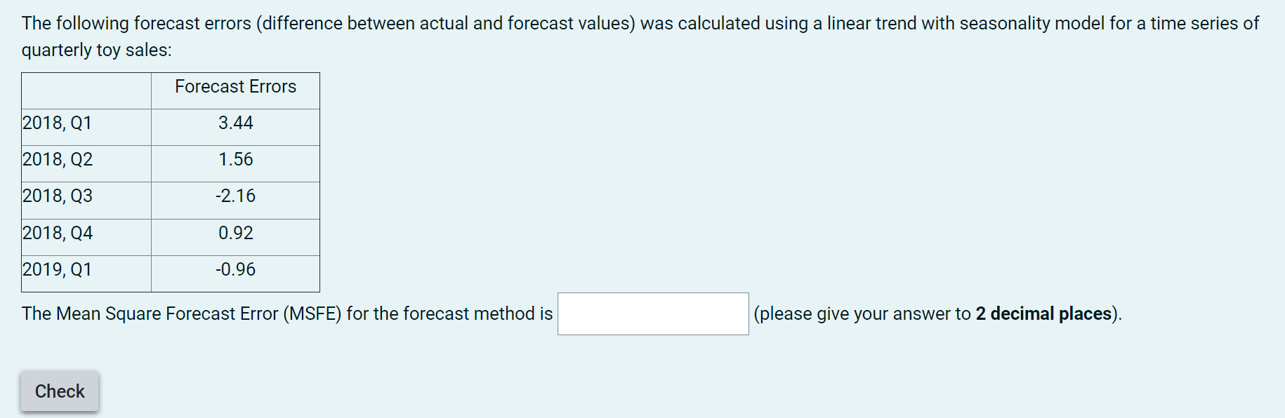 Solved The following forecast errors (difference between | Chegg.com