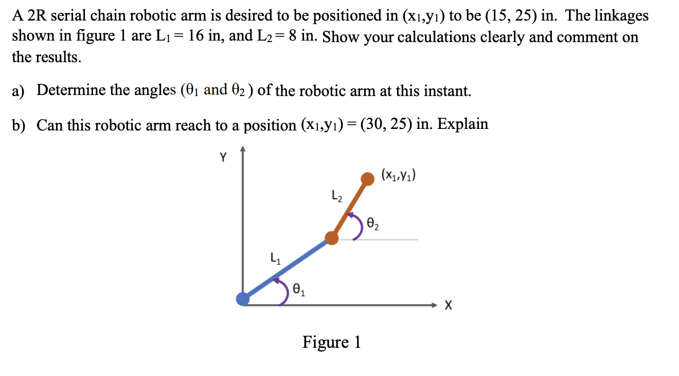 Solved A 2R serial chain robotic arm is desired to be | Chegg.com