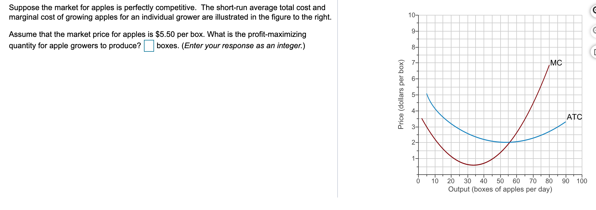 Solved Suppose the market for apples is perfectly | Chegg.com