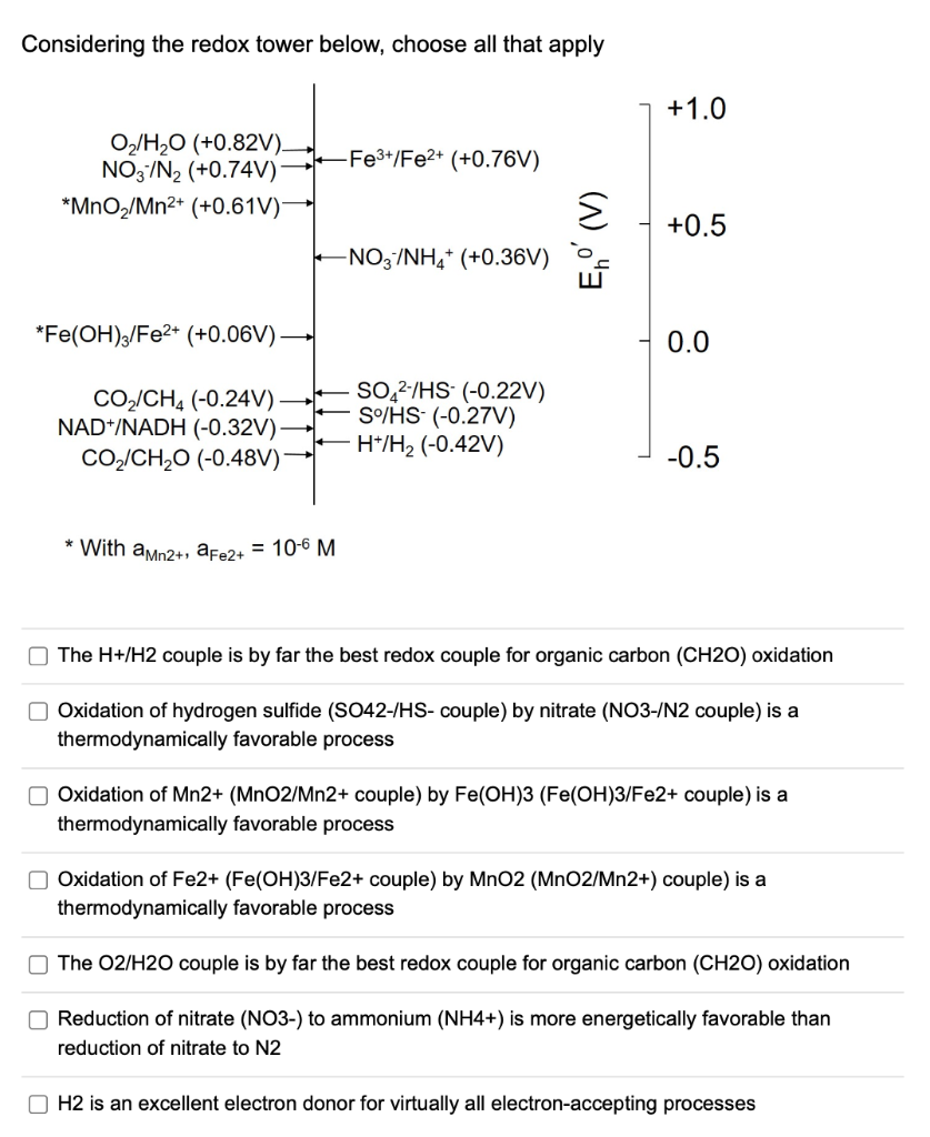 Solved Considering the redox tower below, choose all that | Chegg.com