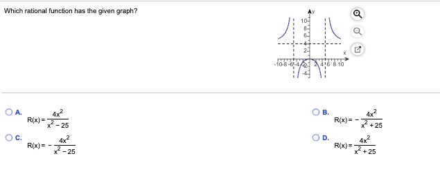 Solved Which rational function has the given graph? 10 6- 2 | Chegg.com