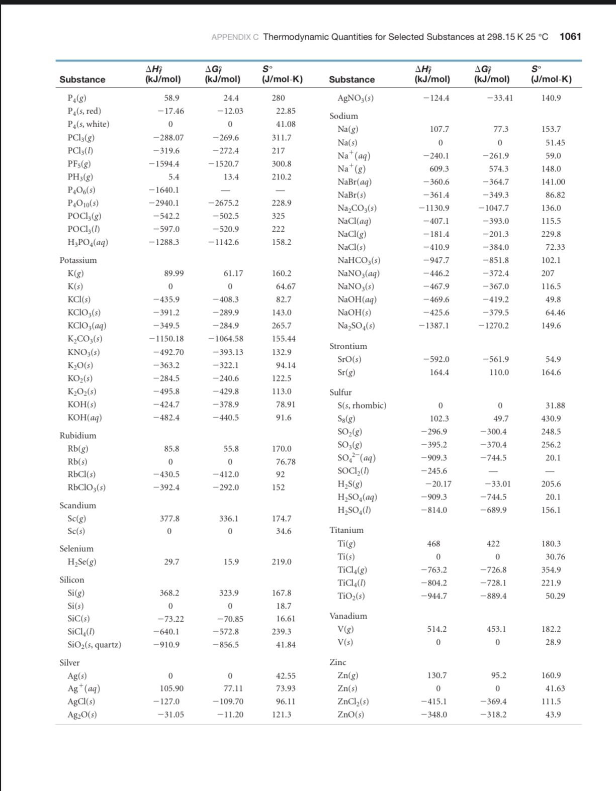 Solved APPENDIX C Thermodynamic Quantities for Selected | Chegg.com Solved APPENDIX C Thermodynamic Quantities for Selected | Chegg.com