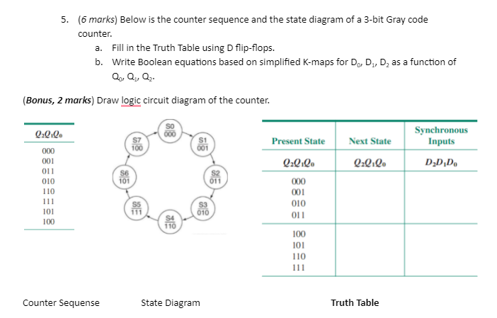Solved a 5. (6 marks) Below is the counter sequence and the | Chegg.com