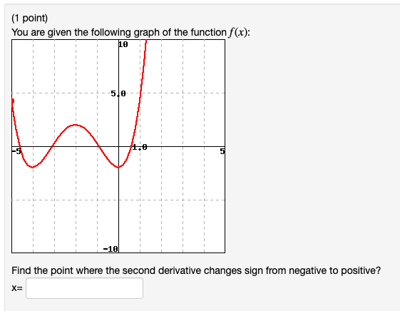 Solved (1 point) You are given the following graph of the | Chegg.com