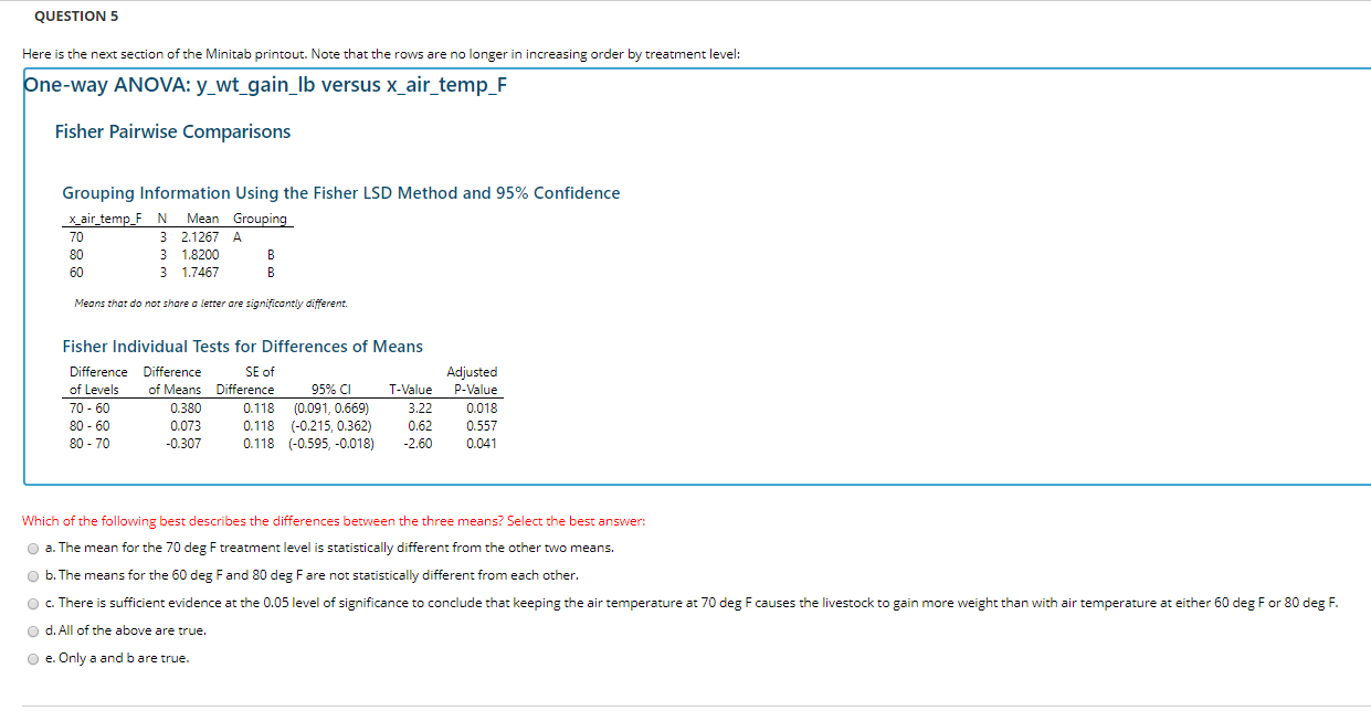 Solved QUESTION 5 Here is the next section of the Minitab | Chegg.com