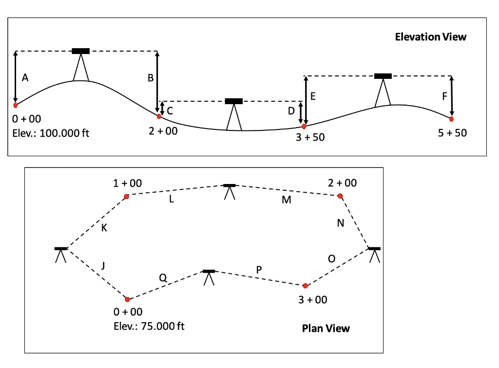 Solved Part 2 - Levelling Notes from an Elevation View Use | Chegg.com