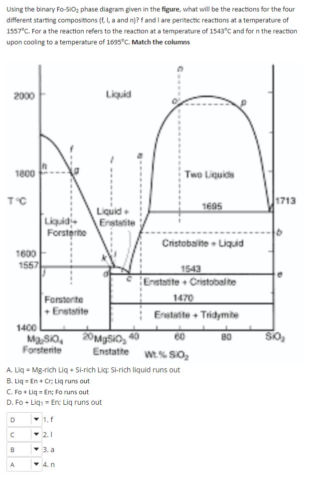 Solved Using the binary Fo-SiO2 phase diagram given in the | Chegg.com