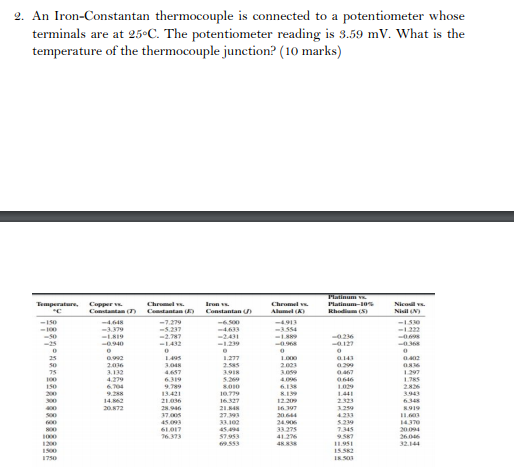 Solved 2. An Iron-Constantan thermocouple is connected to a | Chegg.com