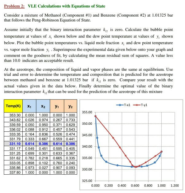 Problem 2: VLE Calculations with Equations of State | Chegg.com