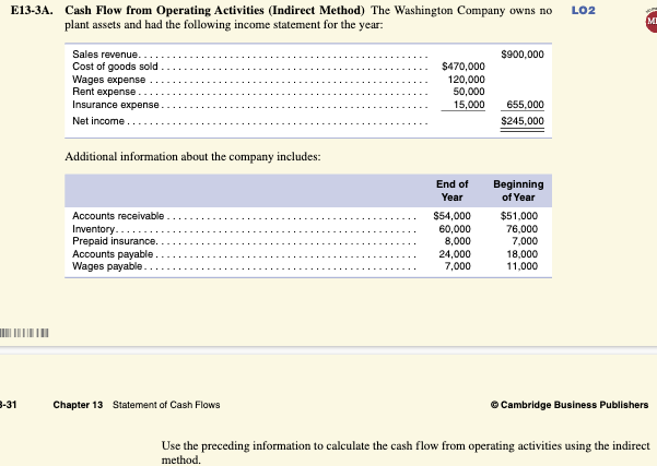 Solved E13-3A. Cash Flow from Operating Activities (Indirect | Chegg.com