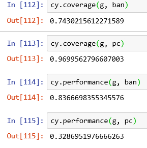 Functions such as "coverage" and "performance" | Chegg.com