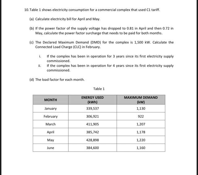 Solved 10. Table 1 shows electricity consumption for a | Chegg.com