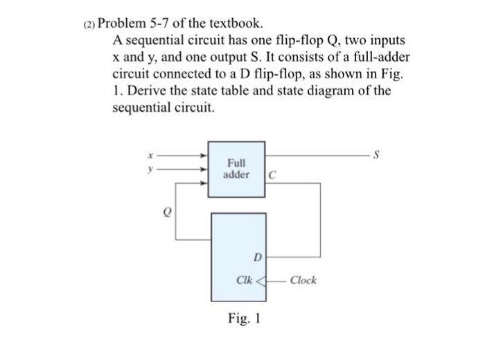 Solved 2) Problem 5-7 of the textbook. A sequential circuit | Chegg.com