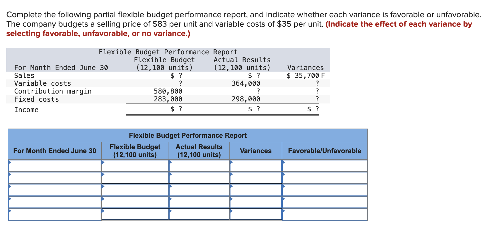 Solved Complete the following partial flexible budget | Chegg.com Solved Complete the following partial flexible budget | Chegg.com