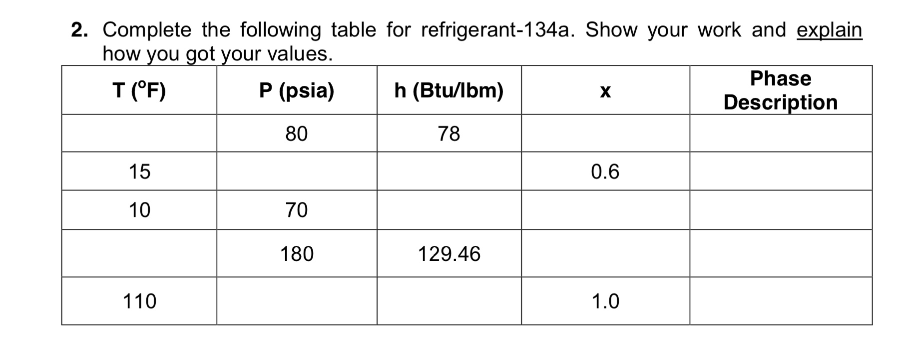 Solved 2. Complete the following table for refrigerant-134a. | Chegg.com