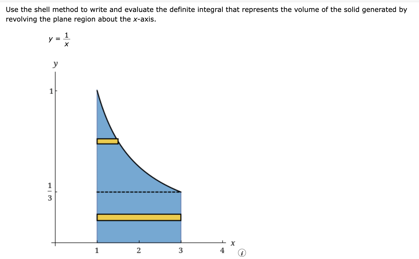 Solved Use the shell method to write and evaluate the | Chegg.com