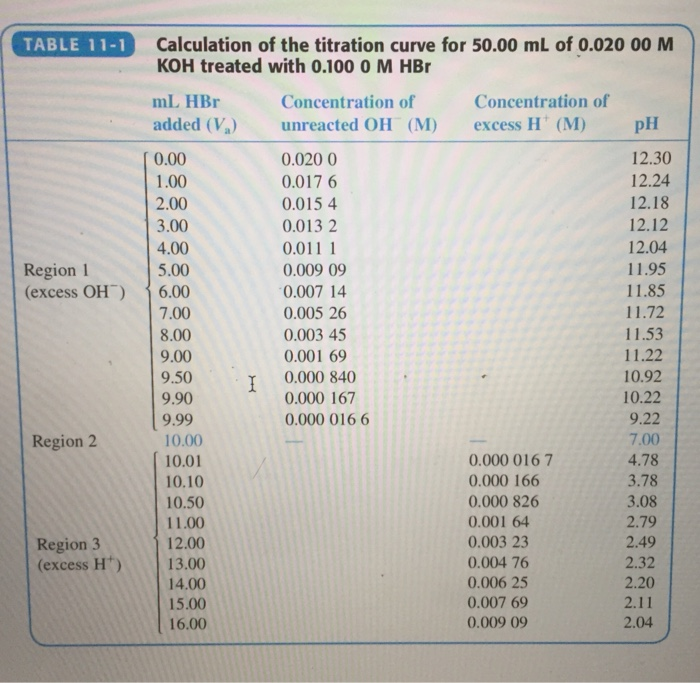 11-J. Indicator error. Consider the titration in | Chegg.com