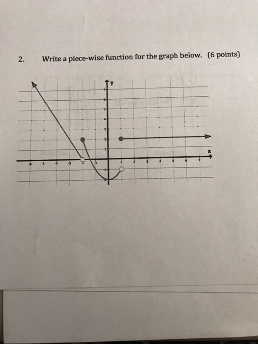 Solved 2. Write a piece-wise function for the graph below. | Chegg.com