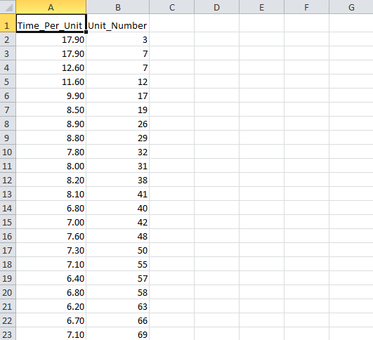 Solved Learning curves are used in production operations to | Chegg.com