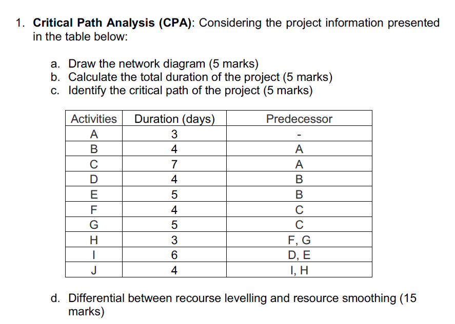 Solved 1. Critical Path Analysis (CPA): Considering the | Chegg.com