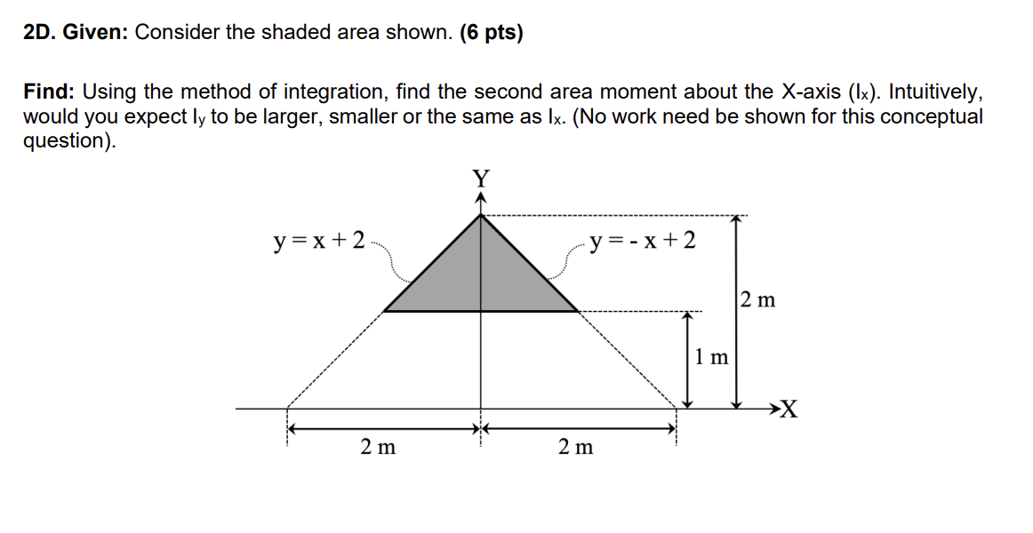 Solved Find: Using the method of integration, find the | Chegg.com