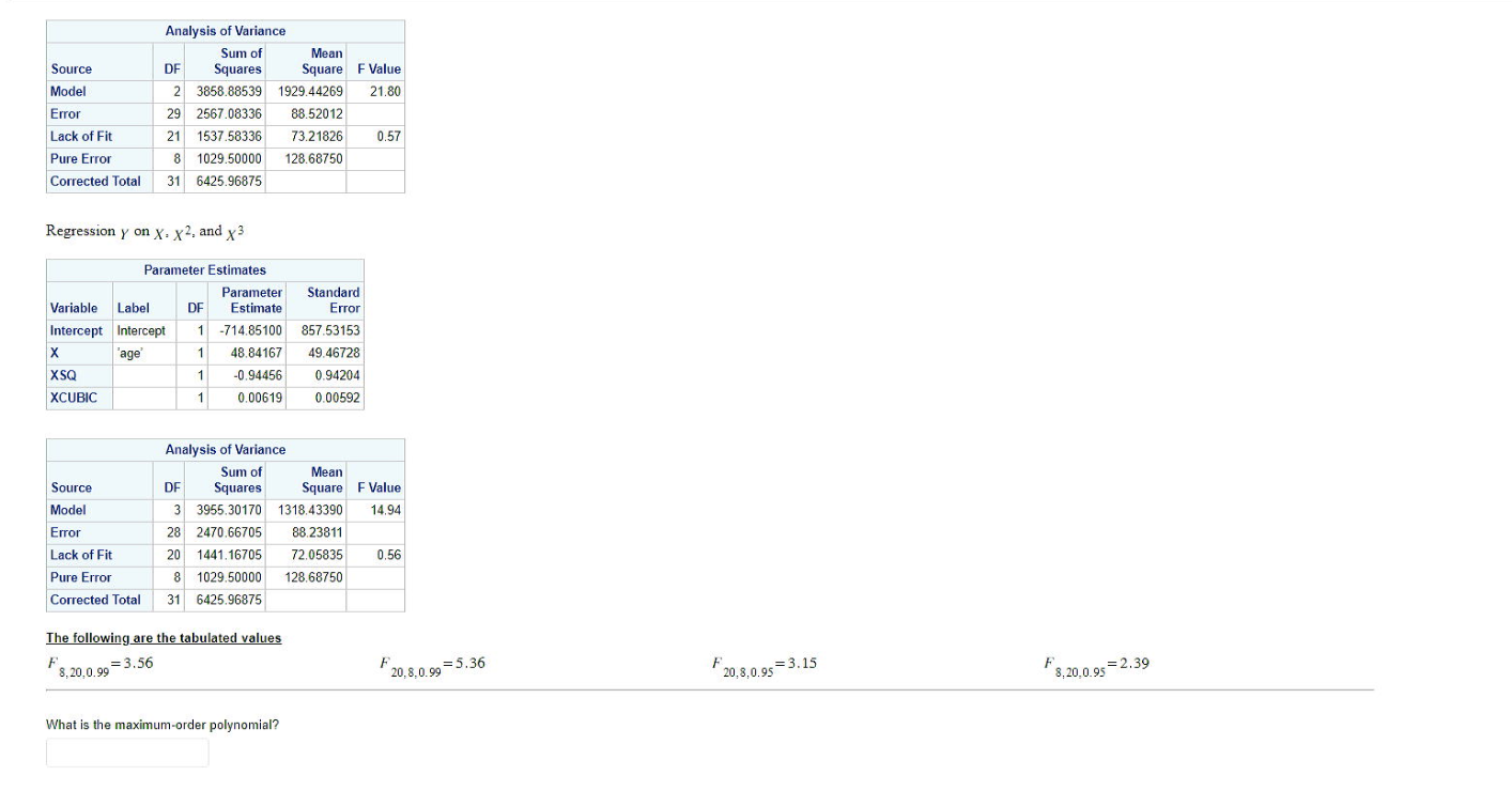 Solved tabulated values to answer Questions 8-10. Regression | Chegg.com